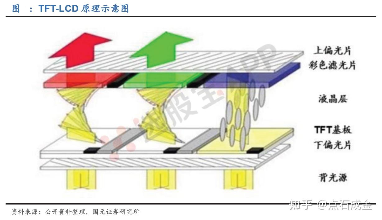 液晶面板/LCD - 知乎