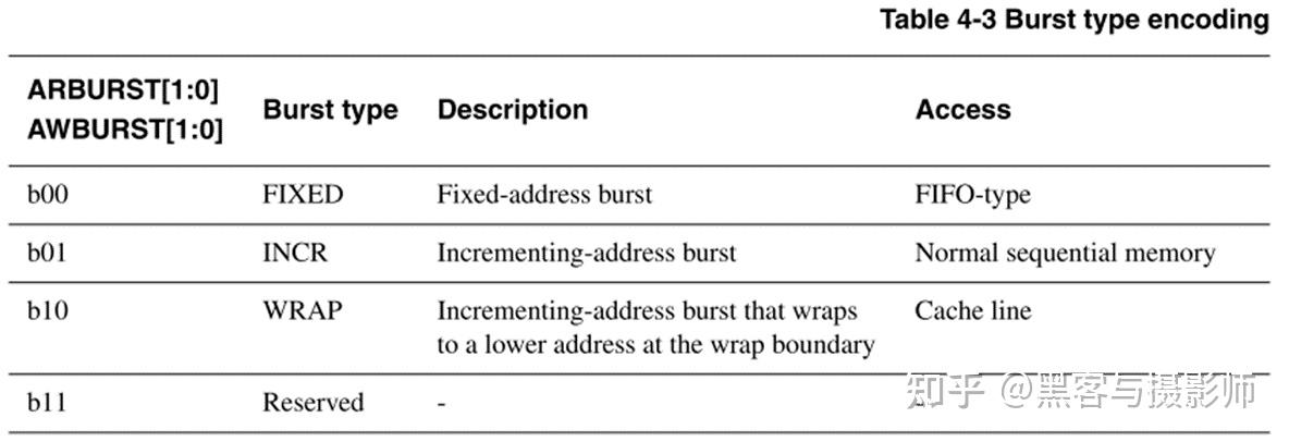 一文搞懂AMBA总线工作原理 - 知乎