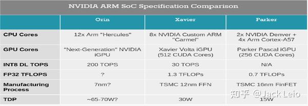 GPU&AI加速卡介绍篇 - 知乎