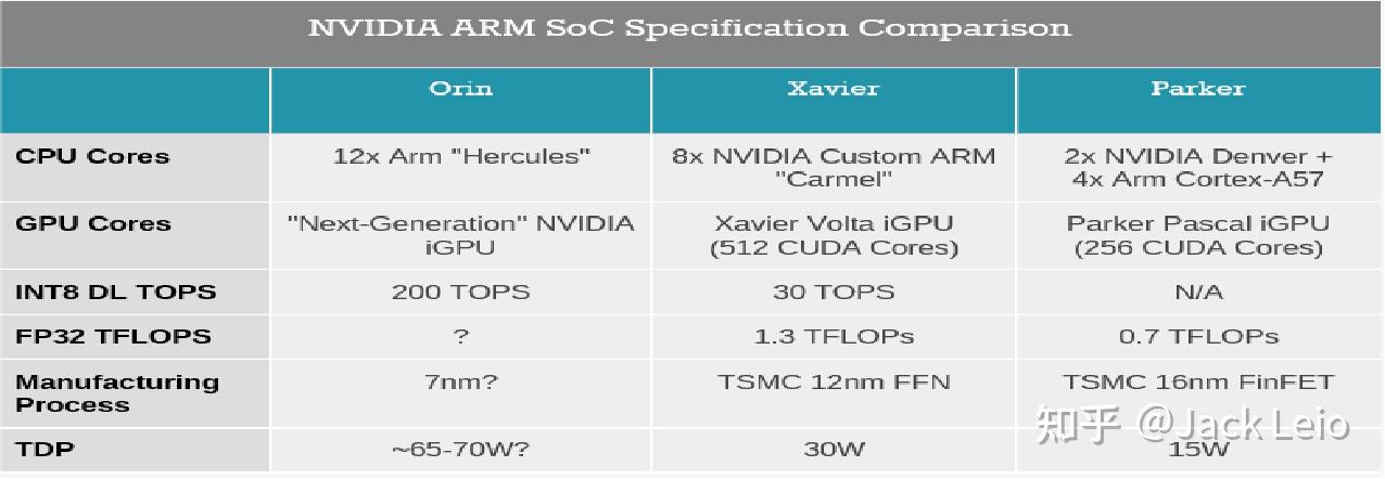 GPU&AI加速卡介绍篇 - 知乎