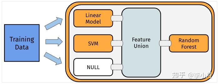 R语言机器学习：mlr3数据预处理和pipelines - 知乎