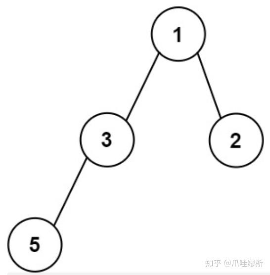 图解LeetCode——662. 二叉树最大宽度（难度：中等） - 知乎