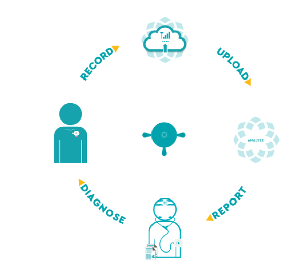 创新医疗器械|可穿戴心脏监测设备Biotres启动销售 - 知乎