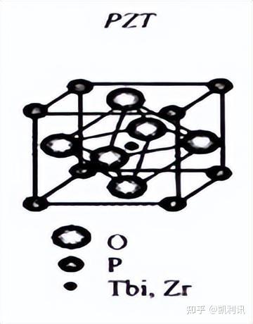 铁电存储器的结构特点 - 知乎