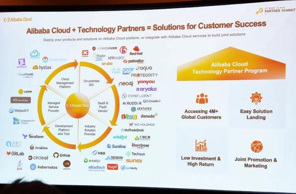 Techsun受邀出席2023阿里云国际伙伴峰会及中印商务大会 - 知乎