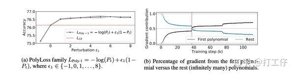 论文笔记: ICLR 2022 | POLYLOSS: A POLYNOMIAL EXPANSION PERSPECTIVE OF ...