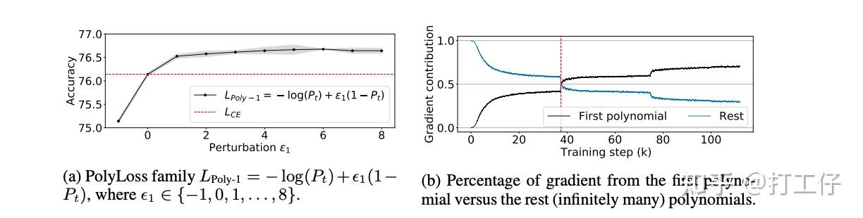 论文笔记: ICLR 2022 | POLYLOSS: A POLYNOMIAL EXPANSION PERSPECTIVE OF ...