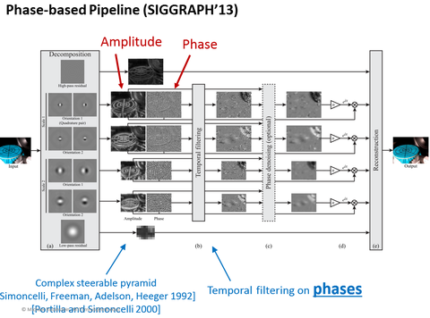 微表情识别（Micro expression recognition）简述 - 知乎