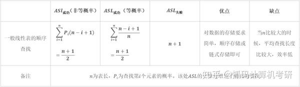 折半查找时间复杂度怎么算_二叉树的查找效率 - 激活谷