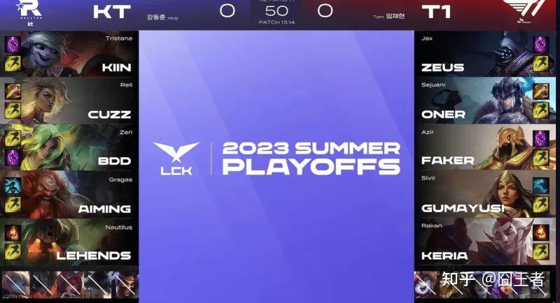 赛前只有LPL看好T1，赛后T1晒图打脸！击败KT，晋级胜者组决赛 - 知乎