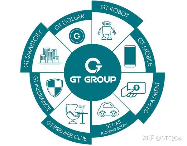 10年磨一剑——从0到∞的GT Group ! - 知乎