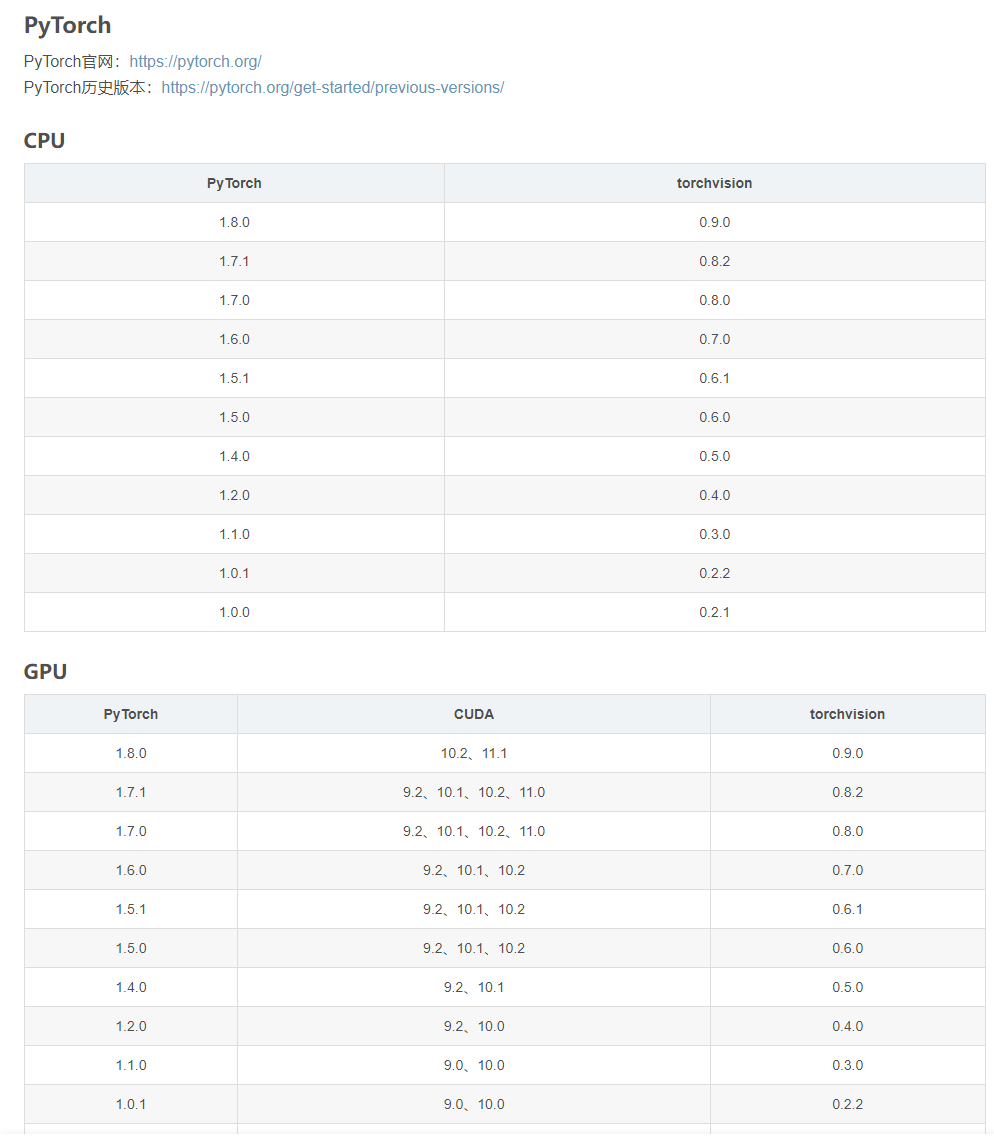 Windows11安装GPU版本的pytorch环境 - 知乎