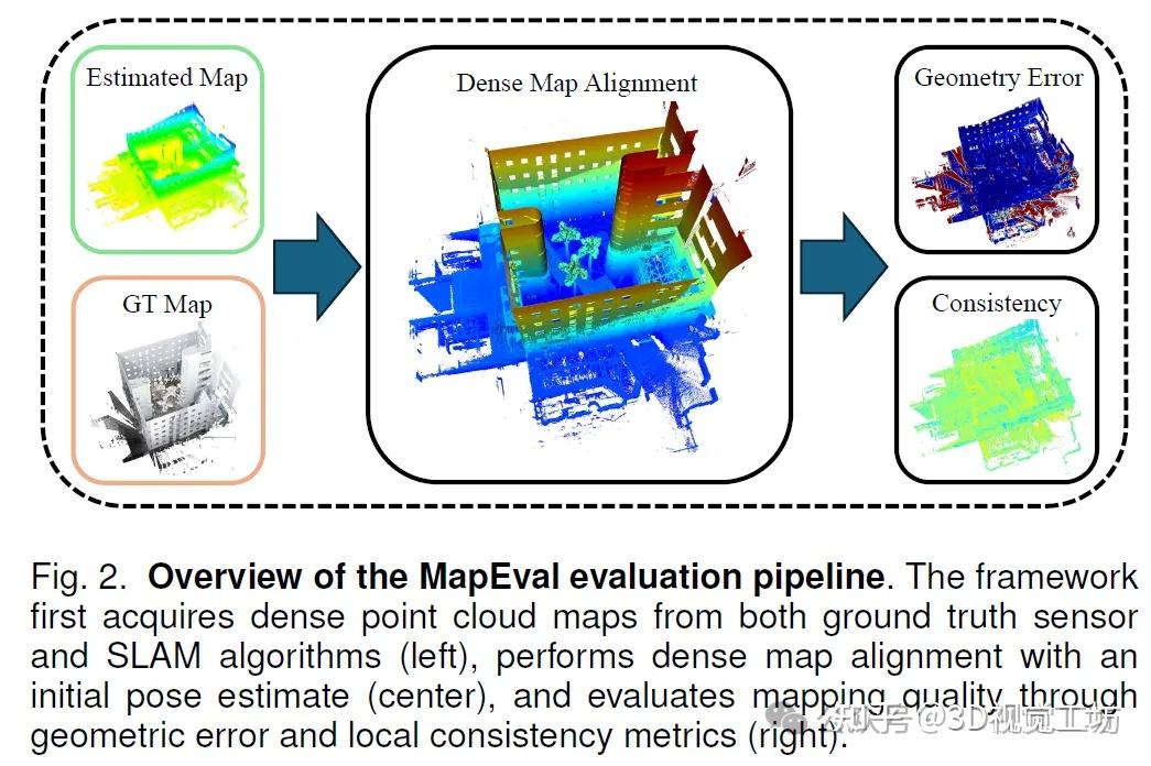 港科大开源！MapEval：迈向通用、鲁棒、高效的SLAM地图评估框架 - 知乎
