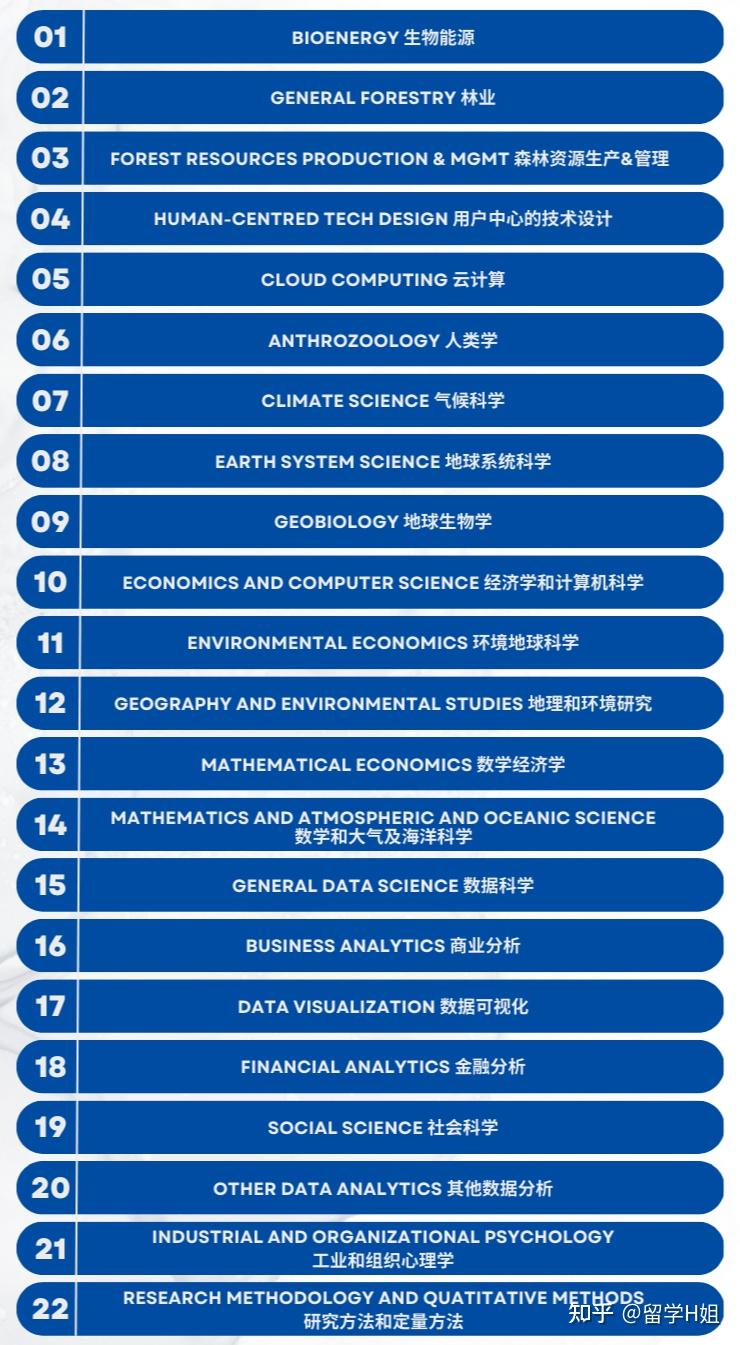 美国官宣新增8个STEM专业！毕业后可留美3年！24fall什么条件能读？广州留学机构推荐 - 知乎