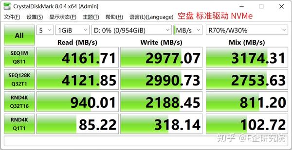Synergy加持，表现远超预期——Solidigm P41 Plus深入测试 - 知乎