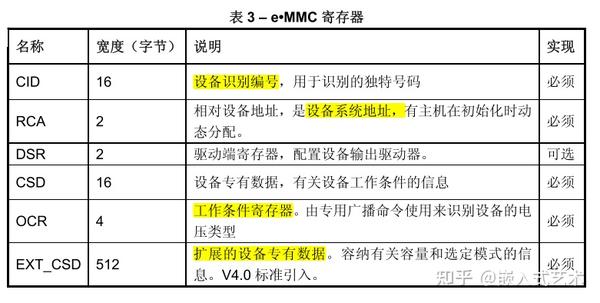eMMC总线协议详解 - 知乎