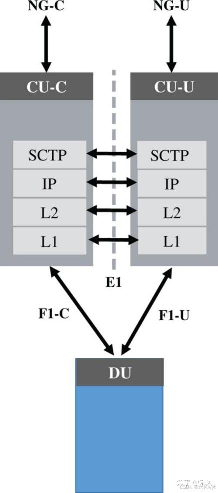 【5G】架构 Architecture - 知乎
