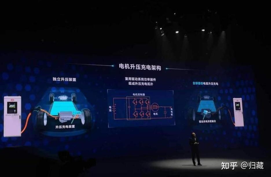 比亚迪e平台3.0 - 知乎