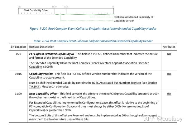 PCIe RCEC详解 - 知乎