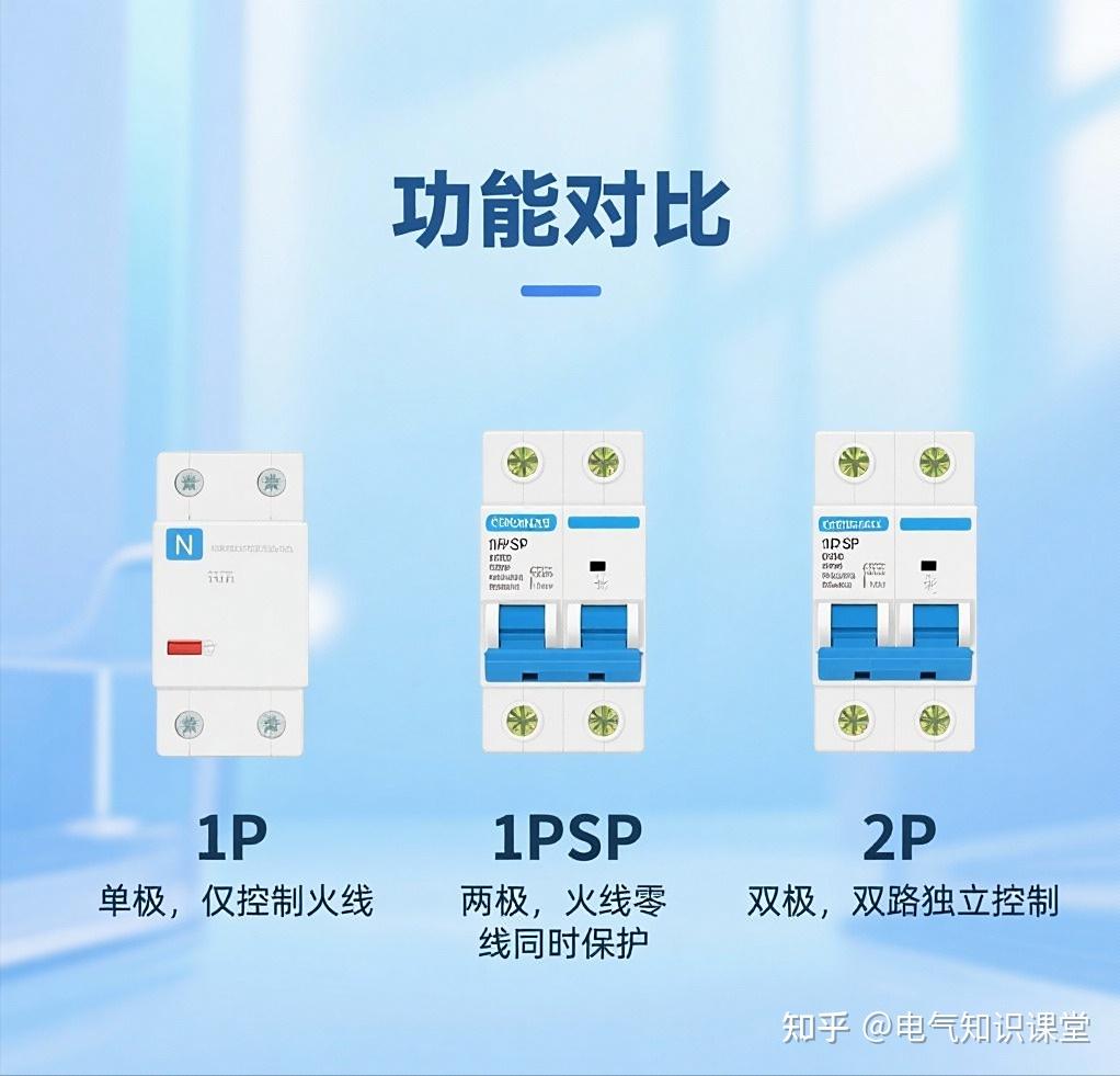 断路器1P+N与1P、1P+N与2P有啥区别？该怎么选？ - 知乎