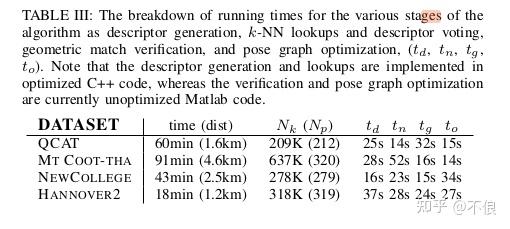 论文阅读：点云位置识别：Place Recognition using Keypoint Voting in Large 3D Lidar Datasets - 知乎