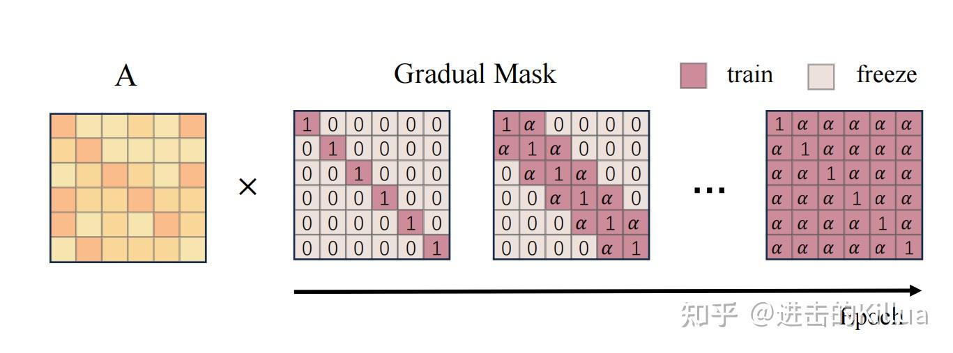 [LLM量化系列] DuQuant、AffineQuant和FlatQuant - 知乎