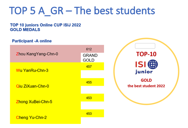 ISIJ 2022收官，中国初中生再展风采 - 知乎