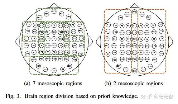 Graph-生理信号 | PGCN: Pyramidal Graph Convolutional Network for EEG ...