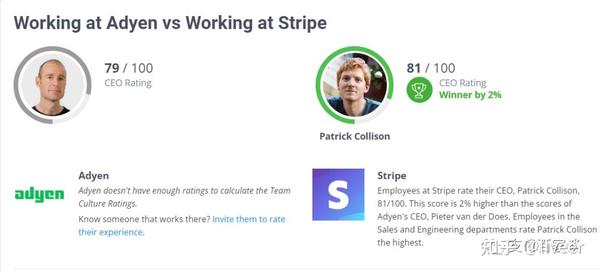 支付服务商Adyen 和 Stripe对比分析 - 知乎