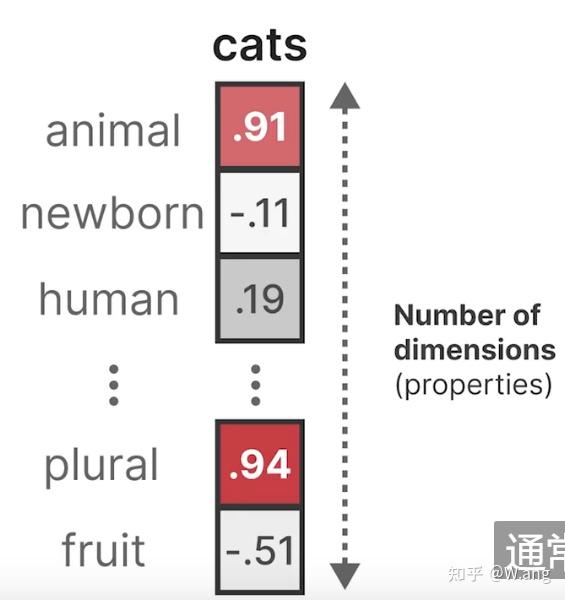 How Transformer LLMs Work - 知乎