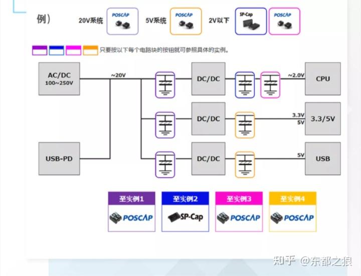 松下 | 笔记本电脑中SP-Cap、 POSCAP、OS-CON的使用实例 - 知乎