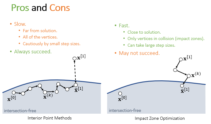 GAMES103笔记 Lecture 9 碰撞处理（Collision Handling） - 知乎