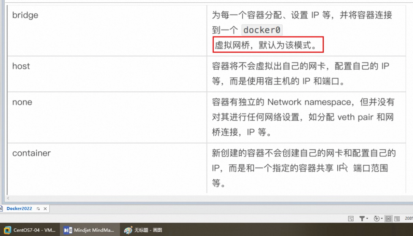 Docker从入门到精通16：Docker网络能干什么？ - 知乎