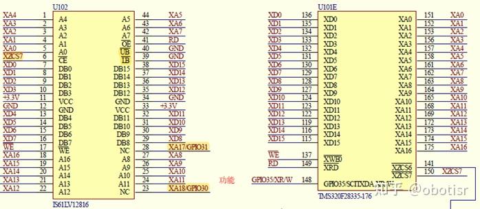 如何利用IS61LV12816实现DSP28335的内存扩展 - 知乎