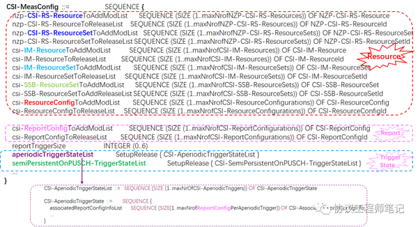 5G NR - CSI-RS学习笔记6 - CSI Framework Overview - 知乎