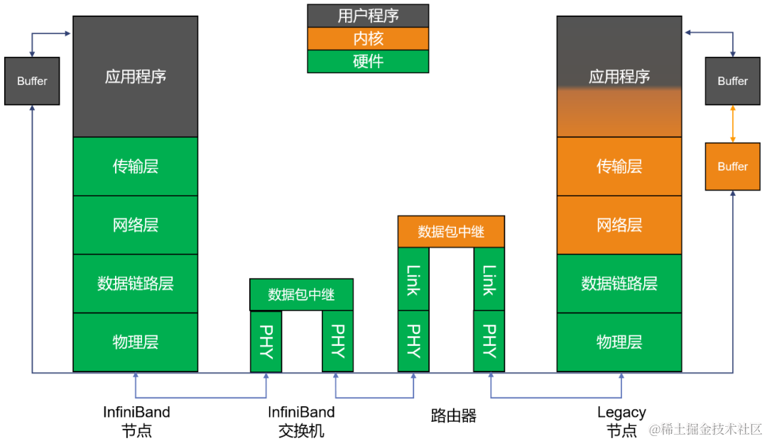 AI 集群基础设施 InfiniBand 详解（万字长文） - 知乎