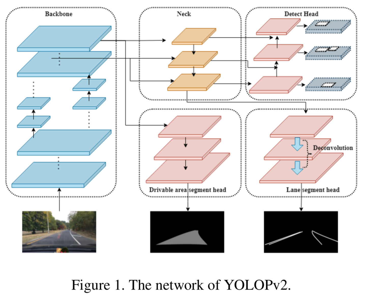 [CV - Object Detection]自动驾驶 - 全景驾驶感知系统 YOLOPv2模型 - 知乎