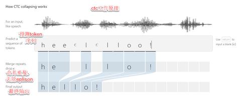 [细读经典]ICML2006的CTC论文解读 - 知乎