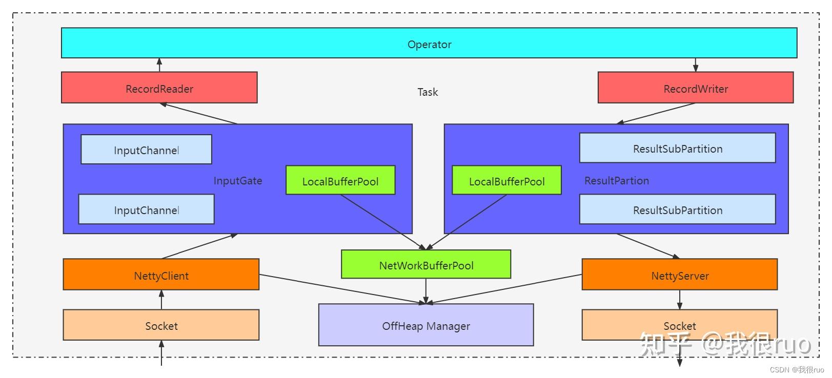 深入理解 Flink（一）Flink 架构设计原理 - 知乎