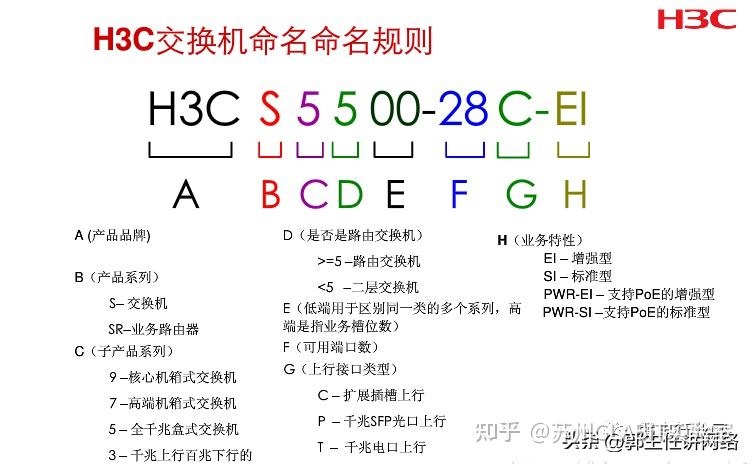 华三H3C设备命令最全大合集 - 知乎