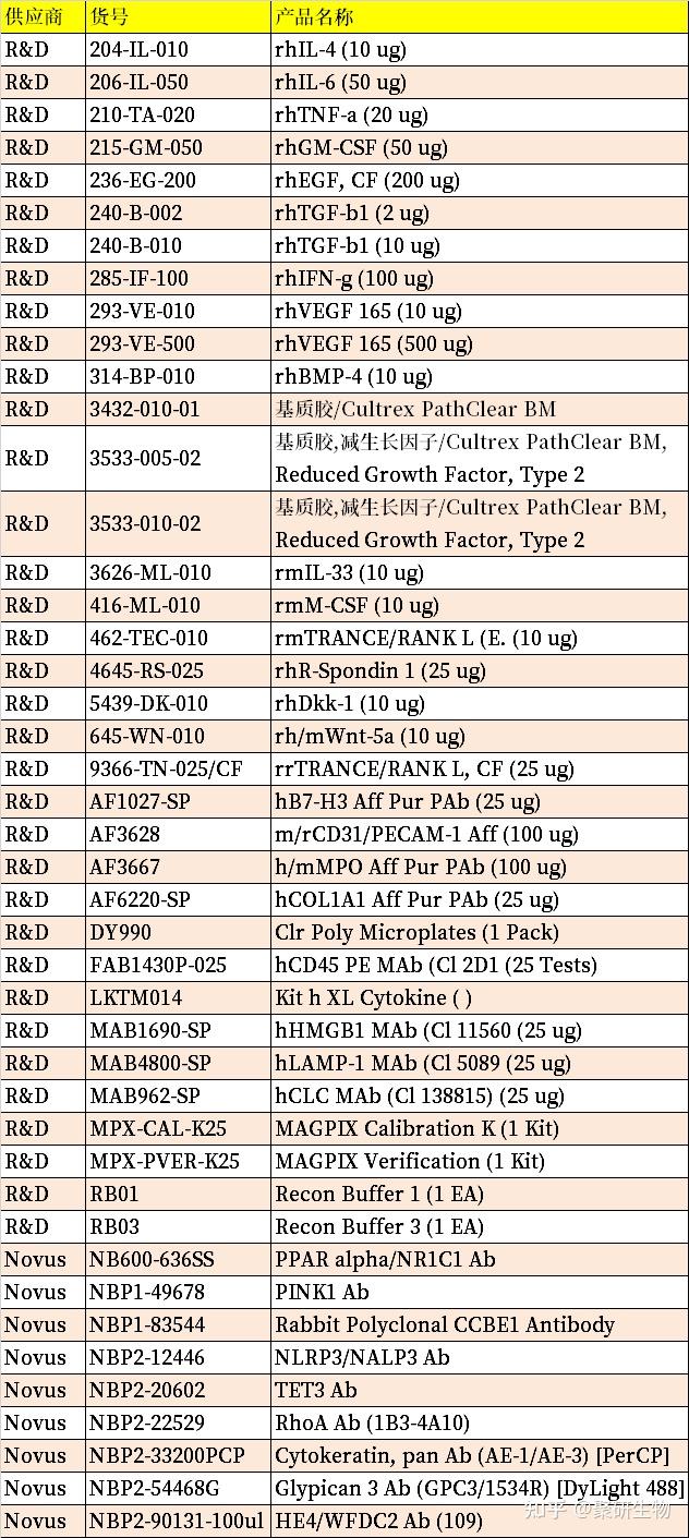 IHC、IHC-P、IHC-Fr、IF、ICC傻傻分不清 - 知乎