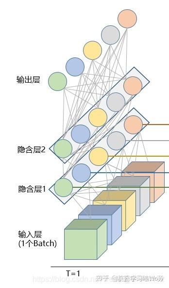 Pytorch实现的LSTM模型结构 - 知乎