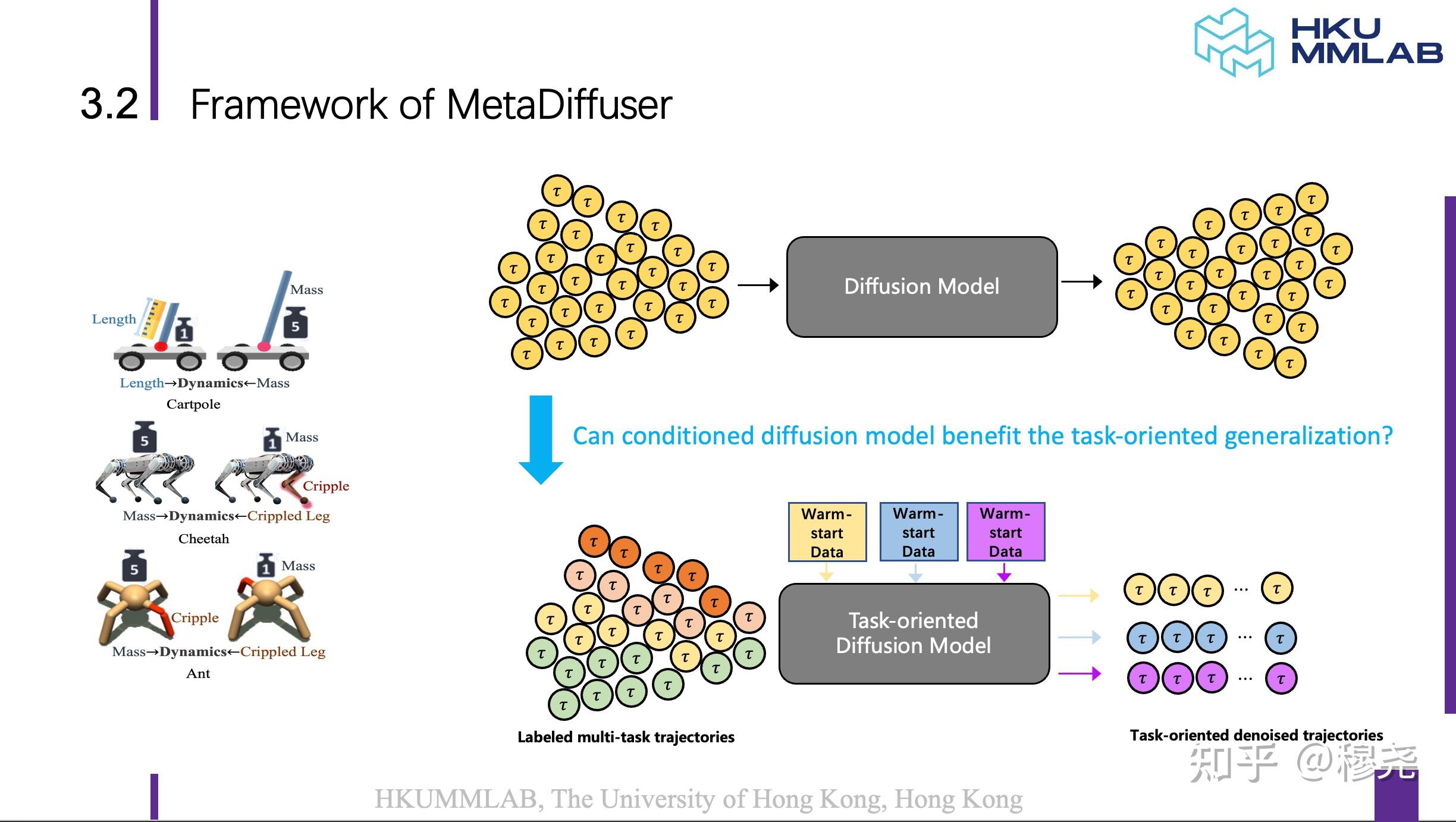 AIGC赋能机器人智能控制系列(三)：Diffusion Model for Robotic Learning 教程 - 知乎