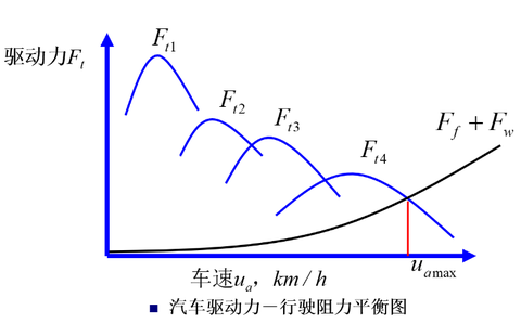 阿特金森循环 (Atkinson Cycle) 和米勒循环 (Miller Cycle) 有什么区别？ - 知乎