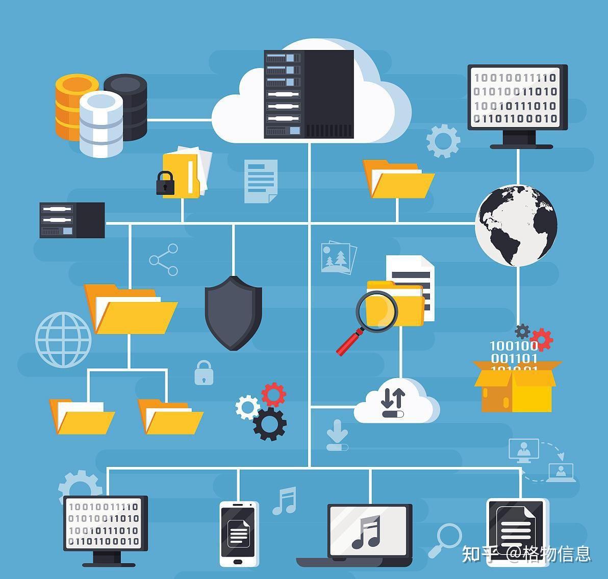 什么是Java Mybatis框架？它的优点和缺点是什么？ - 知乎