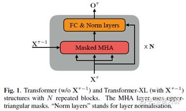 LSTM + Transformer 架构模型 - 知乎