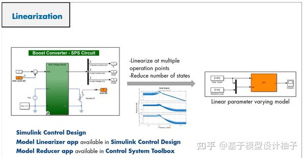Simulink 模型降阶 ROM - 合集 - 知乎