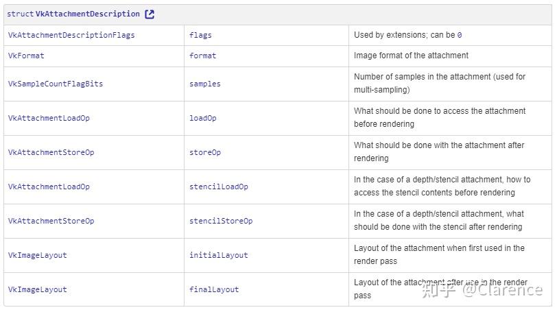 Vulkan Render Pass介绍 - 知乎