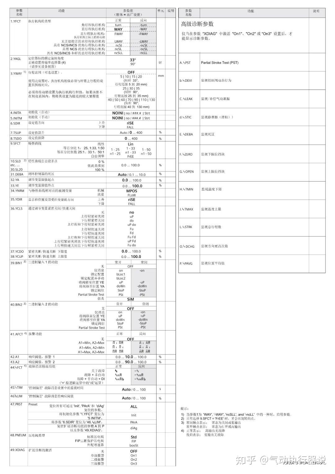 西门子定位器简介及调试说明 - 知乎