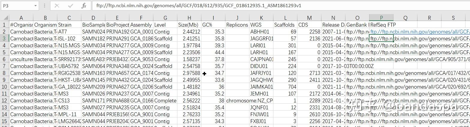 批量下载基因组文件 - 知乎